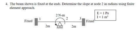 Solved The Beam Shown Is Fixed At The Ends Determine The Chegg