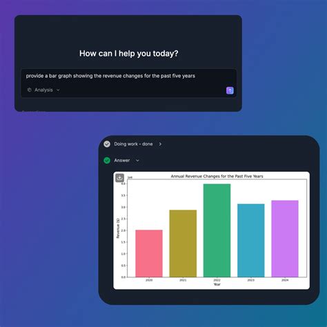 Ai Businessintelligence Datadriven Revenuegrowth