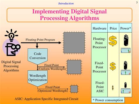 Automating Transformations From Floating Point To Fixed Point For