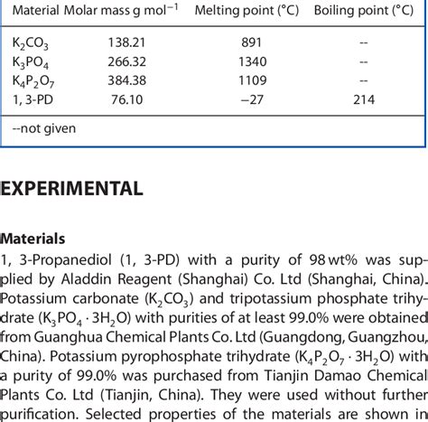 Selected Properties Of Materials Download Table