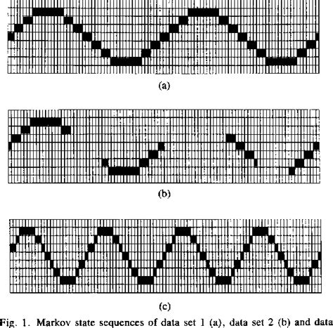 figure 1 from frequency tracking using hidden markov models with