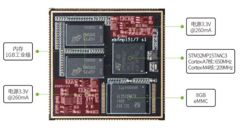 1 产品简介 — 野火 Stm32mp157核心板 开发板规格书 文档