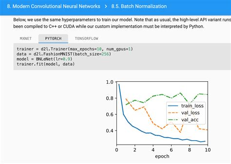 Improve Evaluation Results For Batch Norm · Issue 2108 · D2l Aid2l En · Github
