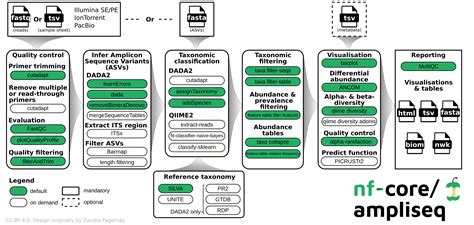 Microbial 16s Nf Coreampliseq Cirro