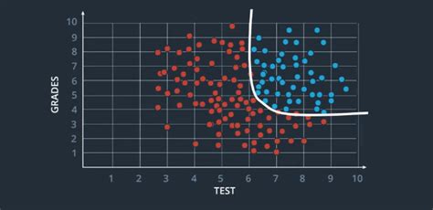 Python 非线性数据 六十五 Digtime社区 高品质的AI学习开发社区 Powered by PHPHub