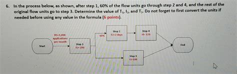 Solved In The Process Below As Shown After Step Chegg Com