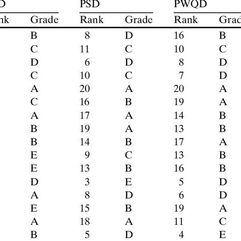 Classification Of Sub Watersheds Download Table