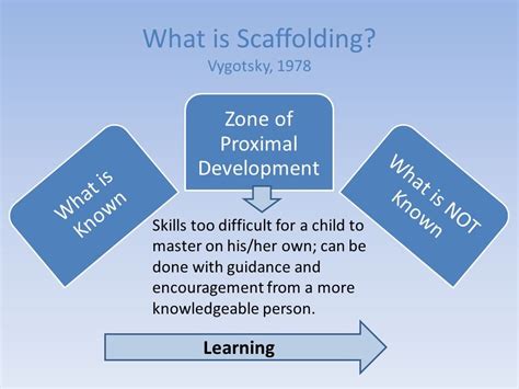 Vygotsky Scaffolding Vygotsky S Scaffolding 2025 Buy