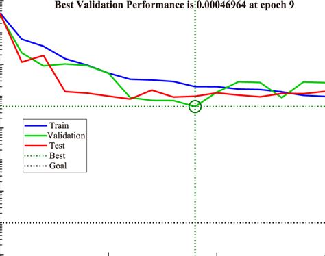 performance of the developed ann model download scientific diagram