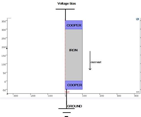 How To Calculate Total Current With Matlab Livelink