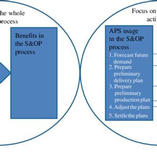 The Unit Of Analysis Download Scientific Diagram