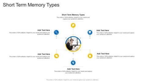Memory Powerpoint Presentation And Slides Slideteam
