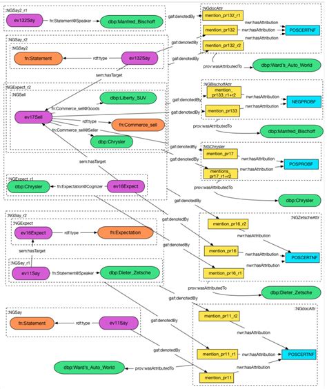 gaf examples grounded annotation framework