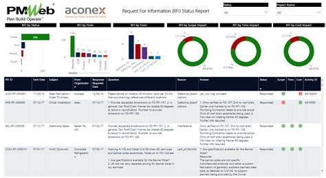 Article 424 Answering The Million Dollar Question How Can I Visualize Data Captured From