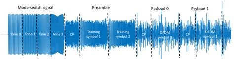 Time Graph Of The Packet Signal Construction For An Arbitrary Format Download Scientific Diagram