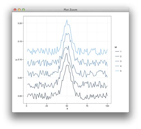 R Vertically Distribute Multiple Lines With Smart Spacing Stack
