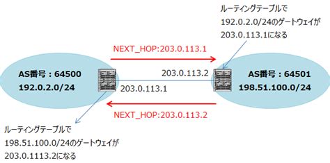 Ebgpとibgp ネットワーク入門サイト