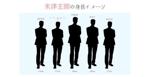 米津玄師の身長は何センチ？