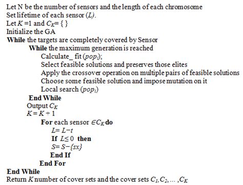 Pseudo Code Of The Proposed Algorithm Download Scientific Diagram