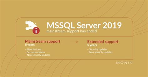 Sqlserver Databasemanagement Updatetime Monin