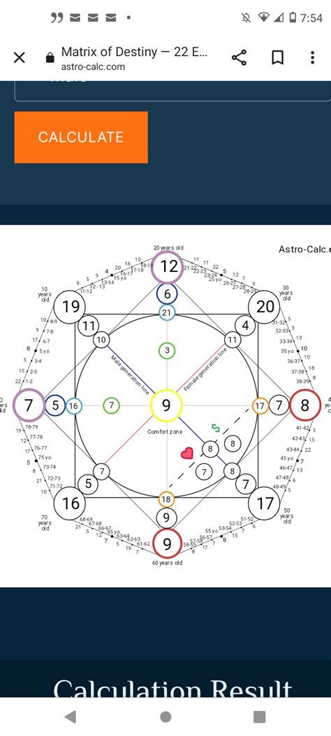 Can Someone Help Me Read This R Numerology