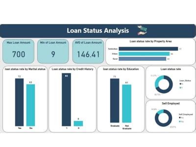 An Interactive Power BI Dashboard Upwork