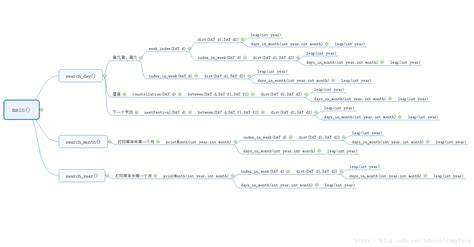 Source Insight中显示函数调用关系的方法sourceinsight下方显示所选中函数 Csdn博客