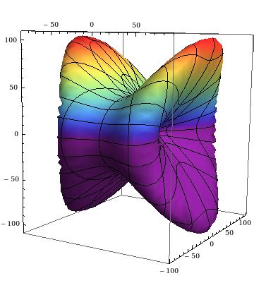 Plotting Color In Spherical DPlot According To Value Mathematica Stack Exchange