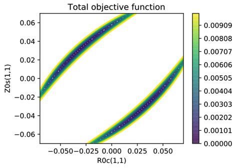 Optimizing An Equilibrium Code — Simsopt 183 Documentation