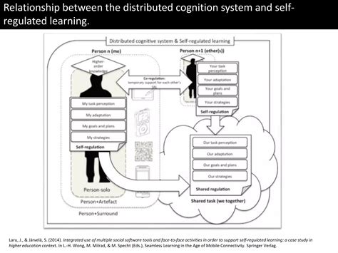 Designing Learning Activities For Socially Shared Regulation In Seamless Learning Contexts Ppt