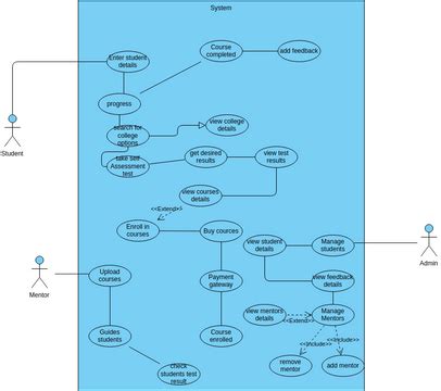 A Vpd Visual Paradigm User Contributed Diagrams Designs