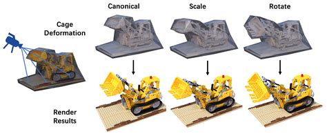 Abstract Cage Based Neural Radiance Fields For Genrenlized 3d