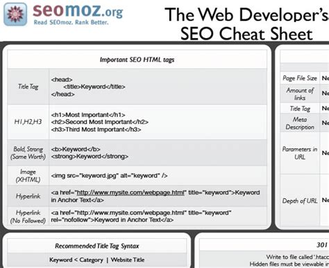 Most Useful Front End Cheat Sheets For Web Developers Dj Designer Lab