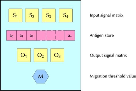 Data Structure Of Single Dc Download Scientific Diagram