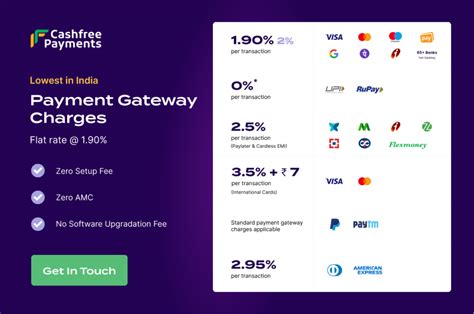 Payment Gateway Charges Cricpayz Blog