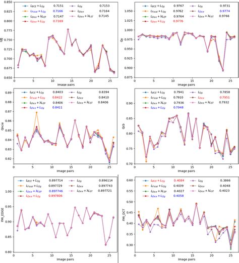 Loss Function Analysis Download Scientific Diagram