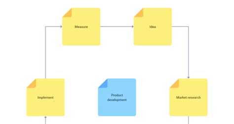 Javascript Network Diagram Dhtmlx Diagram