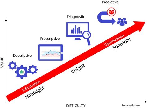 The Power Of Data How To Use D365 Finance For Business Performance