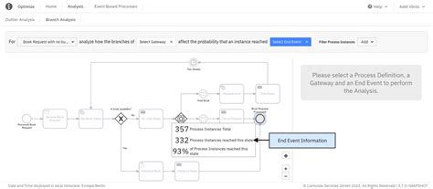Branch Analysis Docs Camunda Org