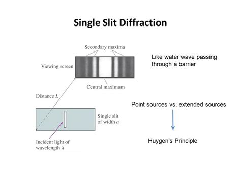 Lectures Wave Optics 1 Chapter Ppt Video Online Download
