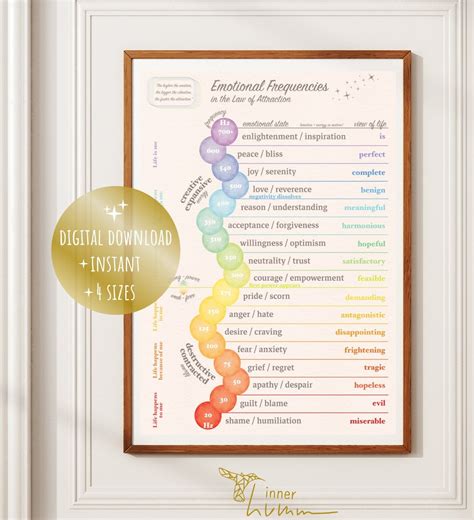 Emotional Frequency Chart Law Of Attraction Vibration Therapy Print Digital Download Etsy