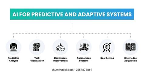 Ai Predictive Adaptive Systems Illustration Showcasing Stock Vector