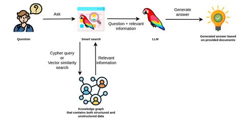 Knowledge Graphs In Rag