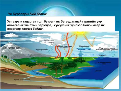 3 сарын 22 усны өдөр Pptx