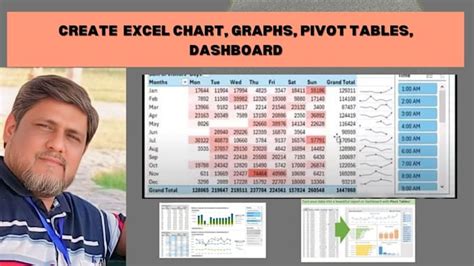 create excel chart graphs pivot tables dashboard by alimuhib534 fiverr