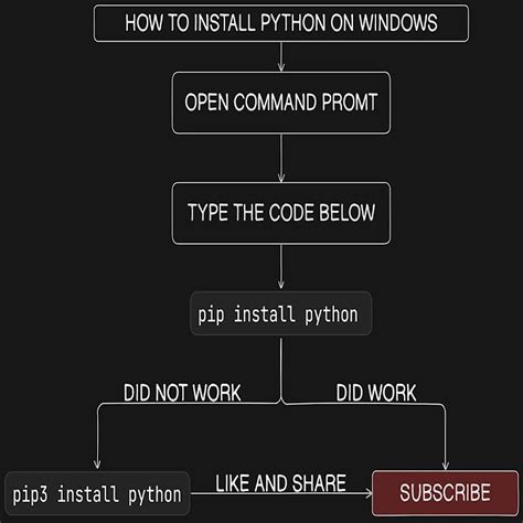 How To Install Python Youtube