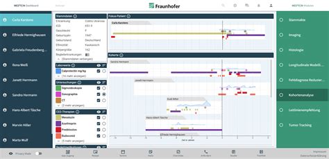 Ieee Vis 2023 Content Demo Cohort Visualization And Analysis Of Patients With Inflammatory