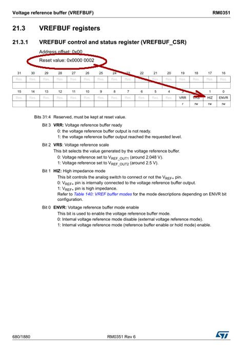 is syscfg vrefbuf high impedance enable hiz also