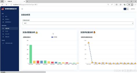 基于python的微博舆情情感分析可视化平台设计与实现 舆情大数据分析平台的研发背景如何描述 csdn博客