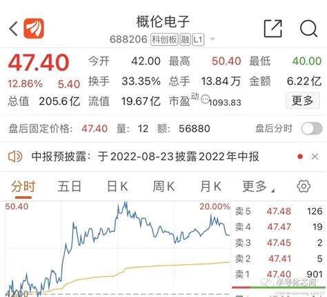 Oracle Dbatables各字段含义